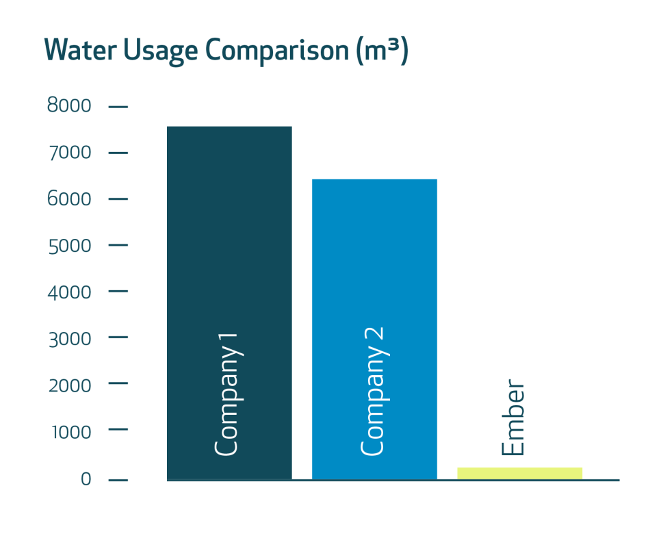 Sustainability - Ember ResourcesEmber Resources